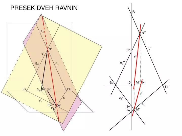 PPT - PRESEK DVEH RAVNIN PowerPoint Presentation, free download - ID ...