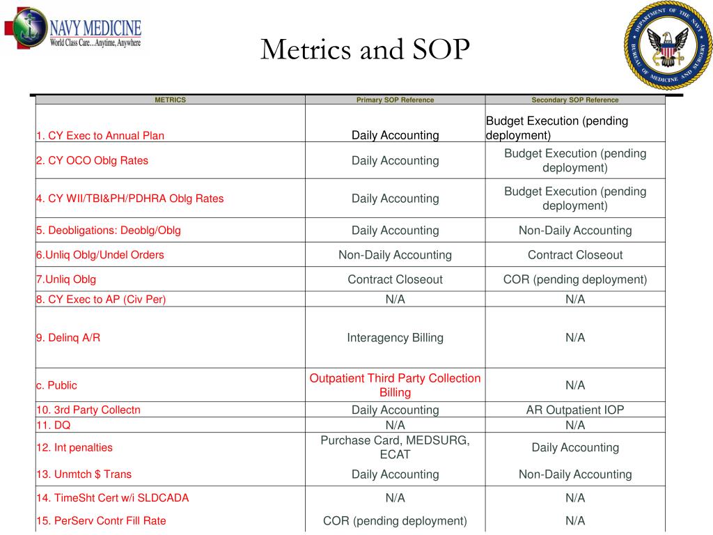 PPT - Bureau of Medicine and Surgery PowerPoint Presentation, free ...