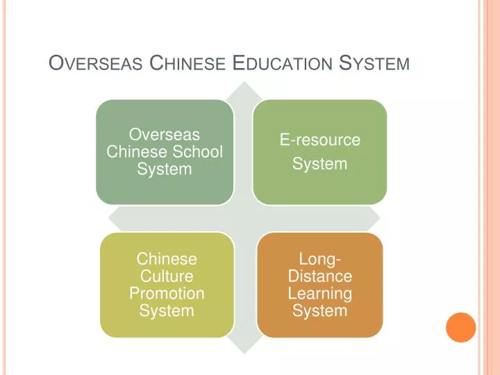 PPT - Overseas Chinese Education System PowerPoint Presentation, free ...
