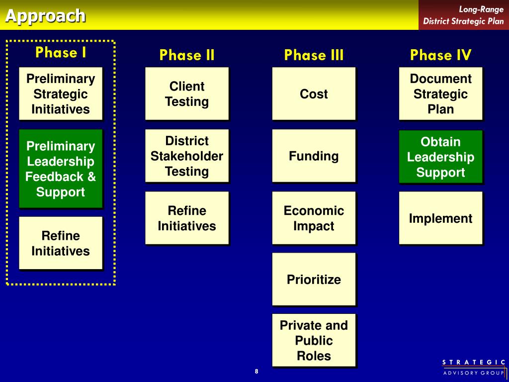 PPT - Orange County Convention Center District Long-Range Strategic ...