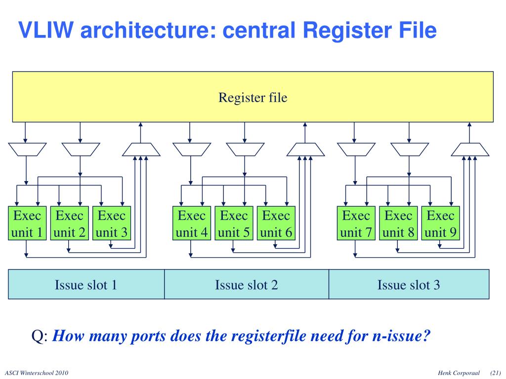 PPT - Introduction to Many-Core Architectures PowerPoint Presentation, free download - ID:4484313