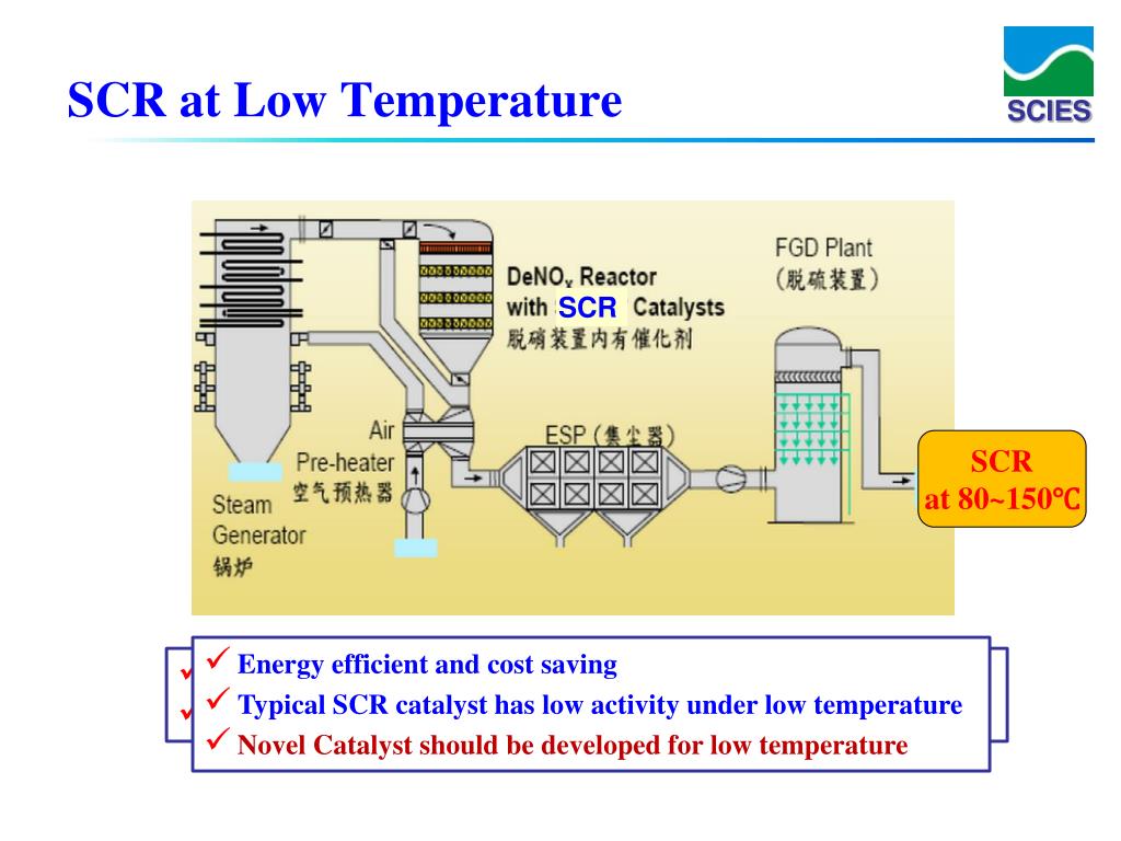 PPT - by Chen Zhi-hang Ph.D. Atmospheric Environment & Pollution ...