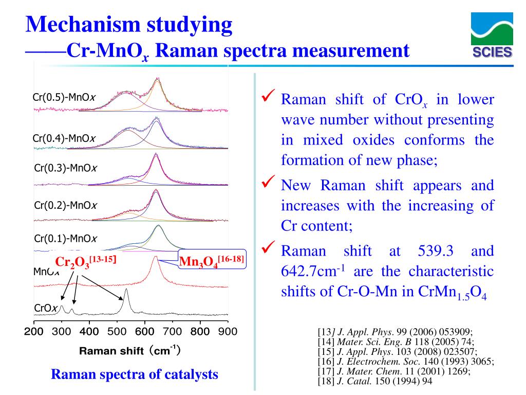 PPT - by Chen Zhi-hang Ph.D. Atmospheric Environment & Pollution ...