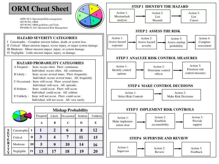 PPT - Action 1: Mission/task analysis PowerPoint Presentation, free ...