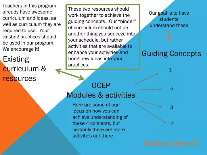 PPT - Guiding Concepts PowerPoint Presentation, free download - ID:4485130