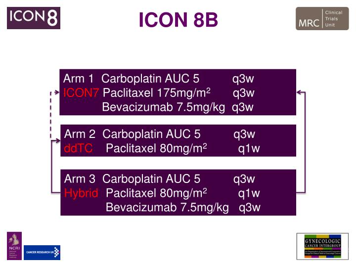 PPT - ICON8 Evaluating Weekly Chemotherapy Scheduling in the First–line ...