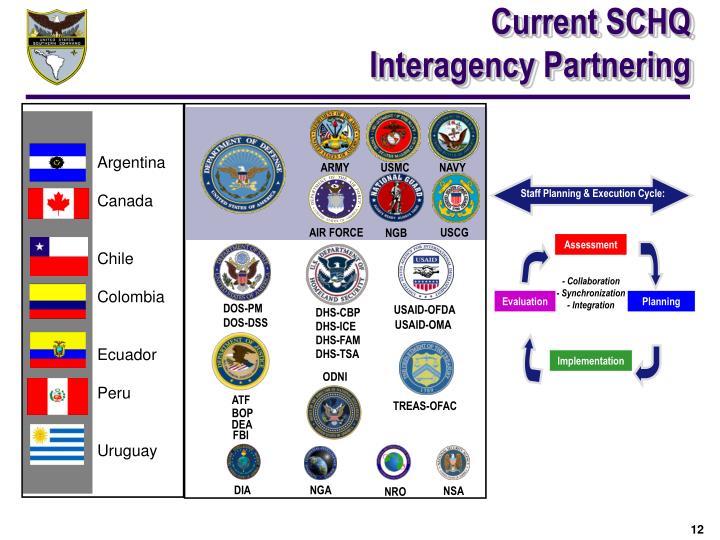 PPT - UNITED STATES SOUTHERN COMMAND PowerPoint Presentation - ID:4489238