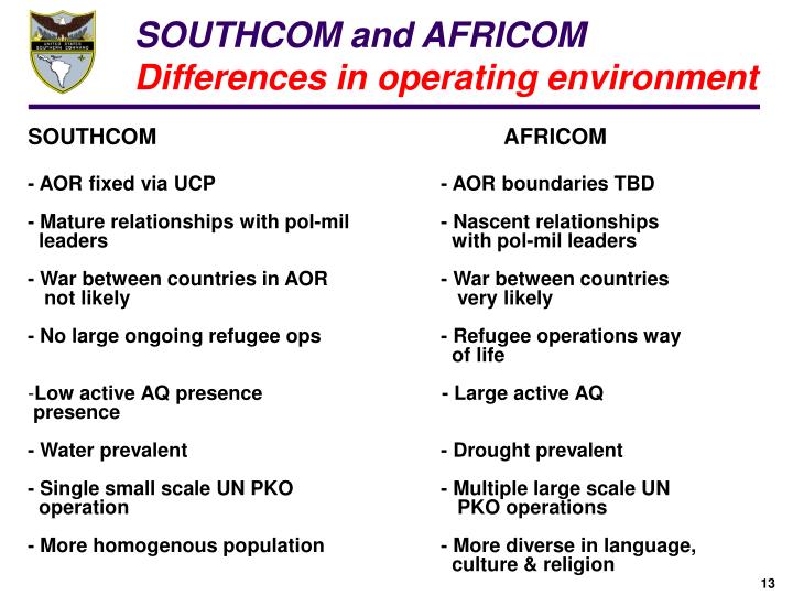 PPT - UNITED STATES SOUTHERN COMMAND PowerPoint Presentation - ID:4489238