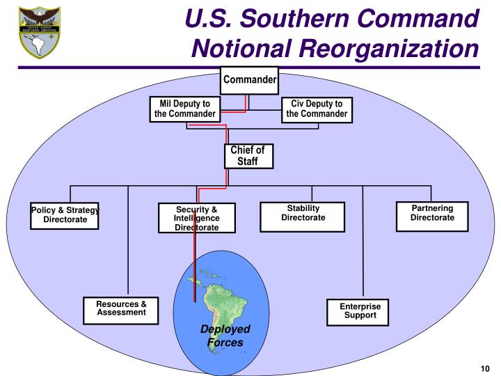 Ppt United States Southern Command Powerpoint Presentation Id 4489238