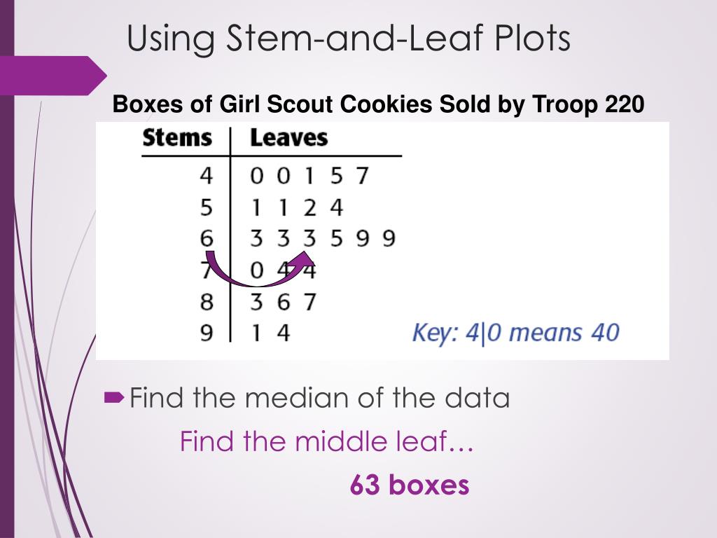 Stem and leaf plot generator - polizsolid Stem and leaf plot generator - polizsolid