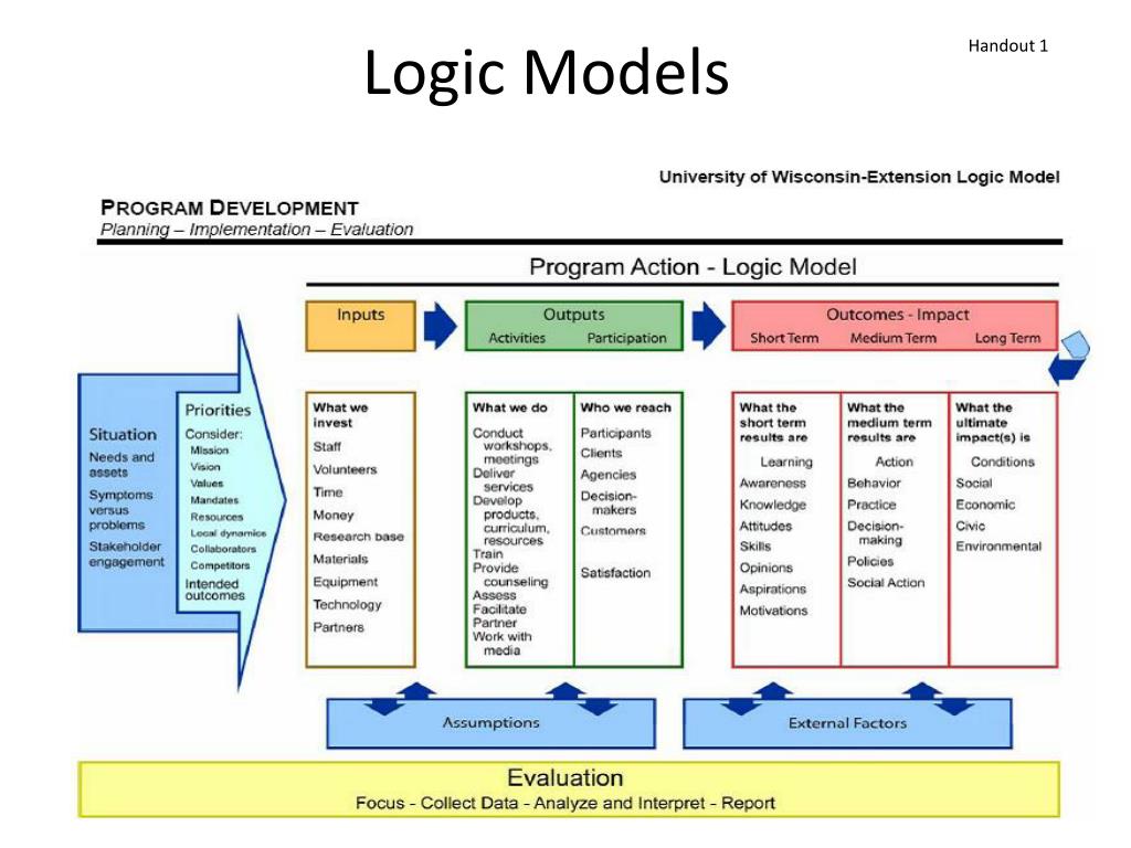 PPT Logic Models PowerPoint Presentation Free Download ID 4489883