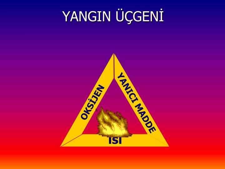 PPT - TEMEL YANGIN EĞİTİMİ YNG 101 Temel Ateş Kimyası YNG 102 Tehlikeli ...
