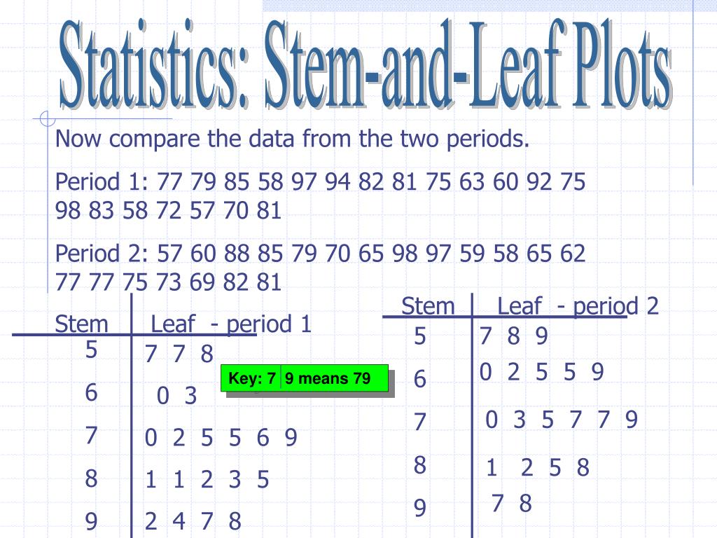 PPT Statistics Stem and Leaf Plots PowerPoint Presentation Free