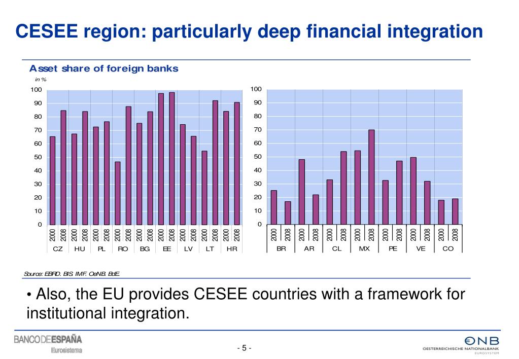 PPT - The Impact of the Global Economic and Financial Crisis on the ...