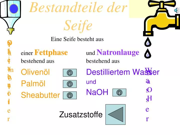 PPT - Bestandteile der Seife PowerPoint Presentation, free download ...