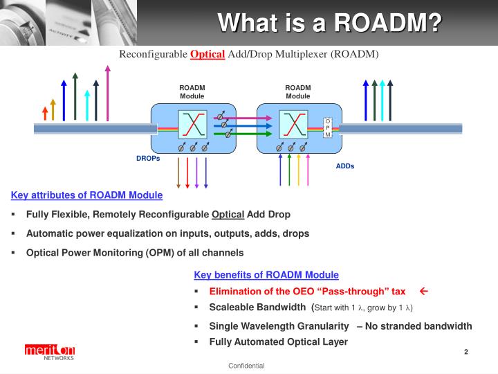 PPT - Reconfigurable Optical Networks using WSS based ROADMs PowerPoint ...