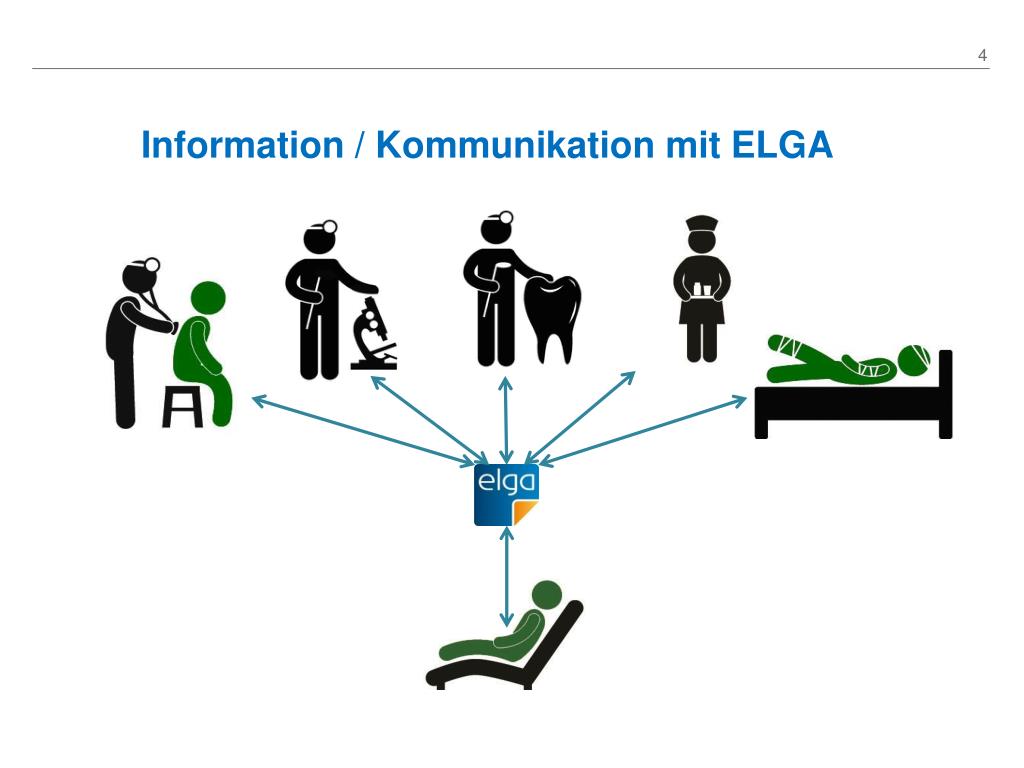 PPT - Die Einführung der Elektronischen Gesundheitsakte (ELGA) PowerPoint Presentation - ID:4490863