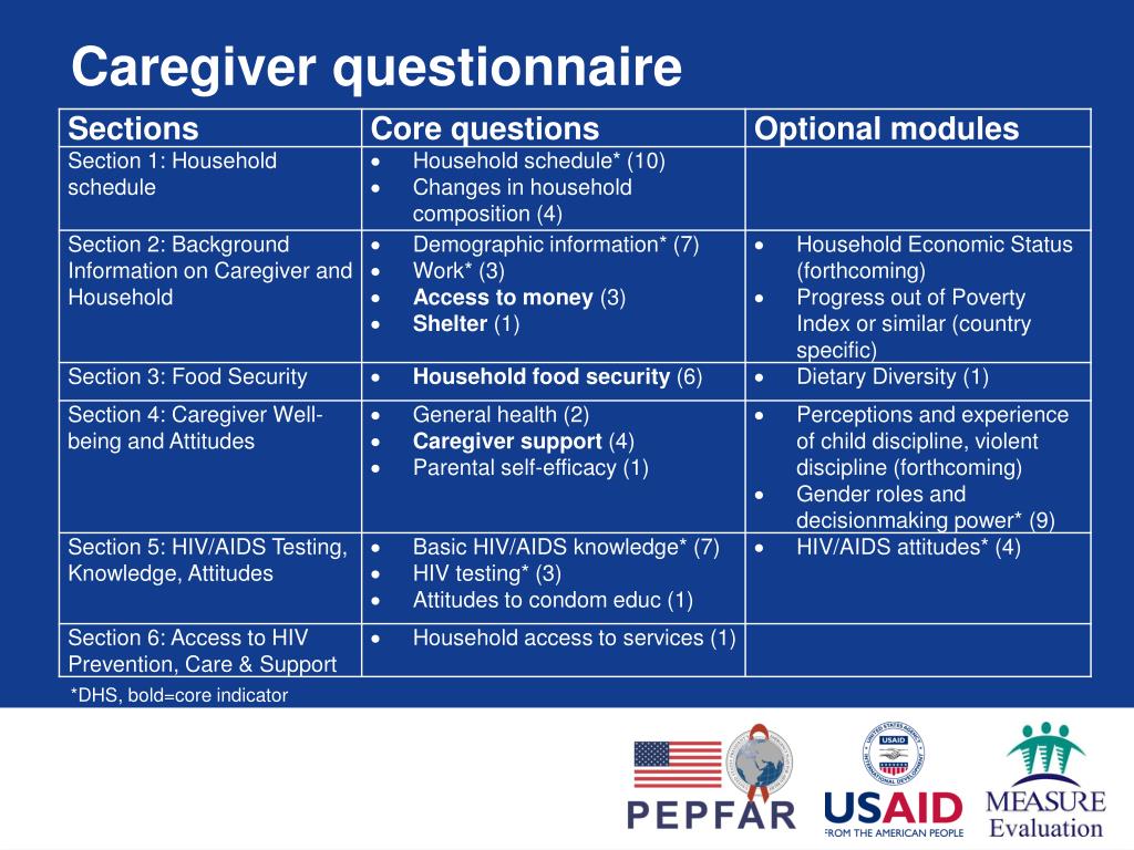 PPT - PEPFAR OVC Survey Toolkit PowerPoint Presentation, free download ... PPT - PEPFAR OVC Survey Toolkit PowerPoint Presentation, free download ...