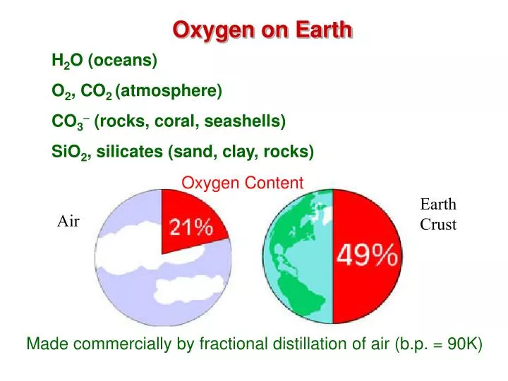 PPT - Air PowerPoint Presentation, free download - ID:4491316