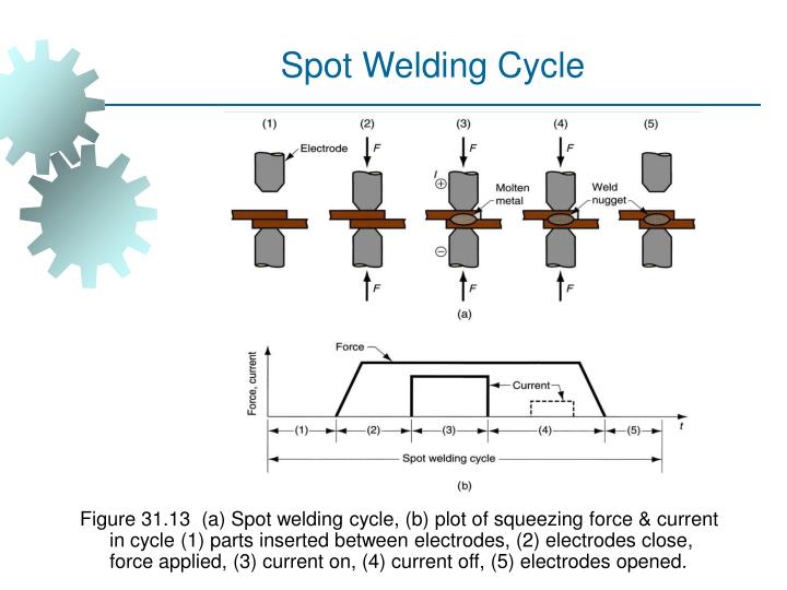 PPT - WELDING PROCESSES PowerPoint Presentation - ID:4492187
