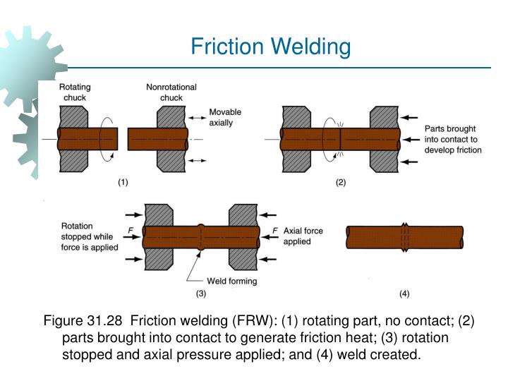 PPT - WELDING PROCESSES PowerPoint Presentation - ID:4492187