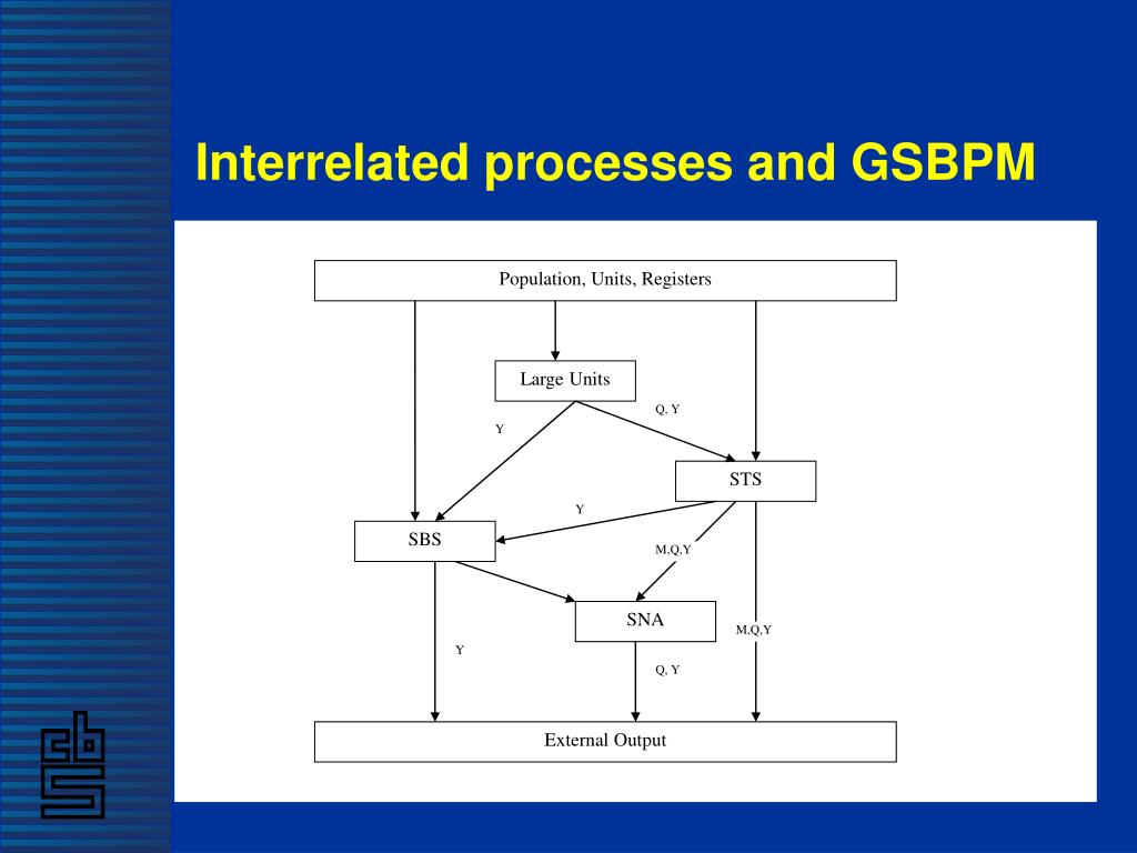 PPT - Case Study Statistics Netherlands PowerPoint Presentation, free ...