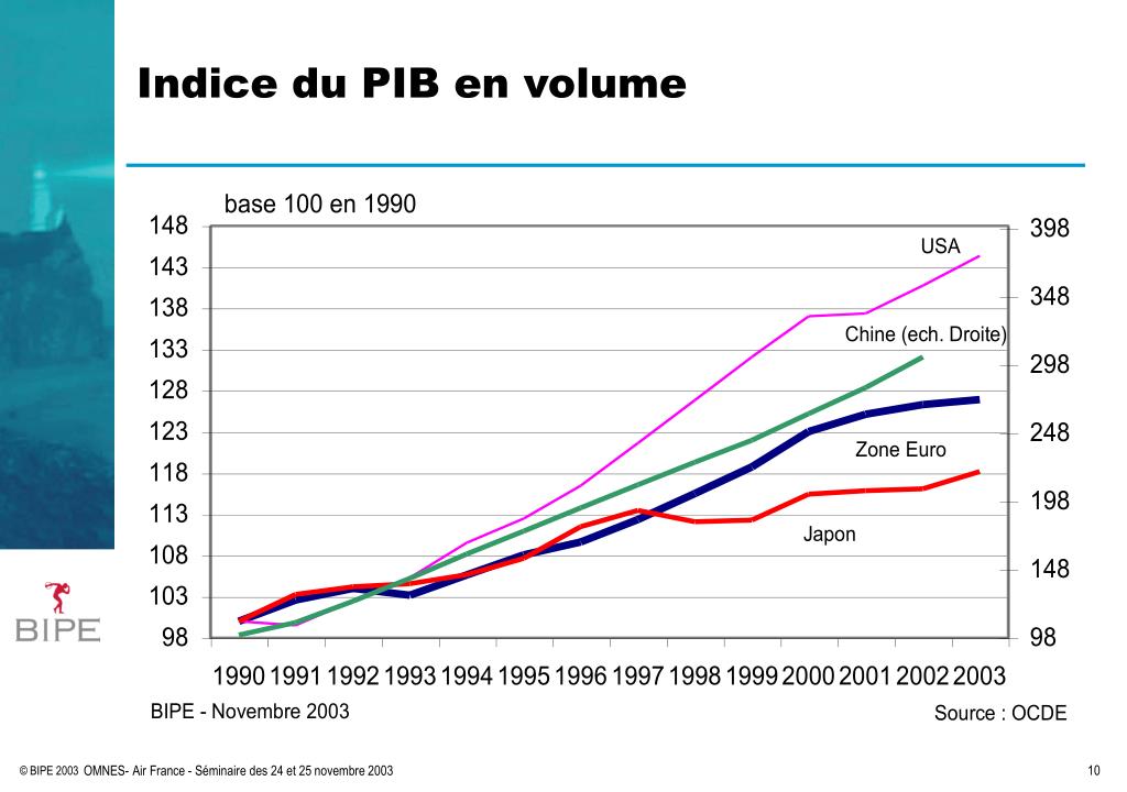 PPT - Quel environnement économique d’ici 2020 ? PowerPoint ...