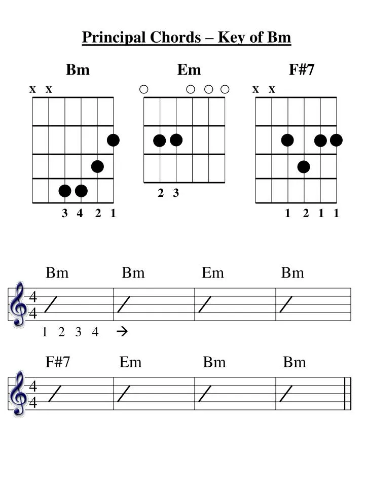 PPT - Principal Chords – Key of Bm PowerPoint Presentation, free ...