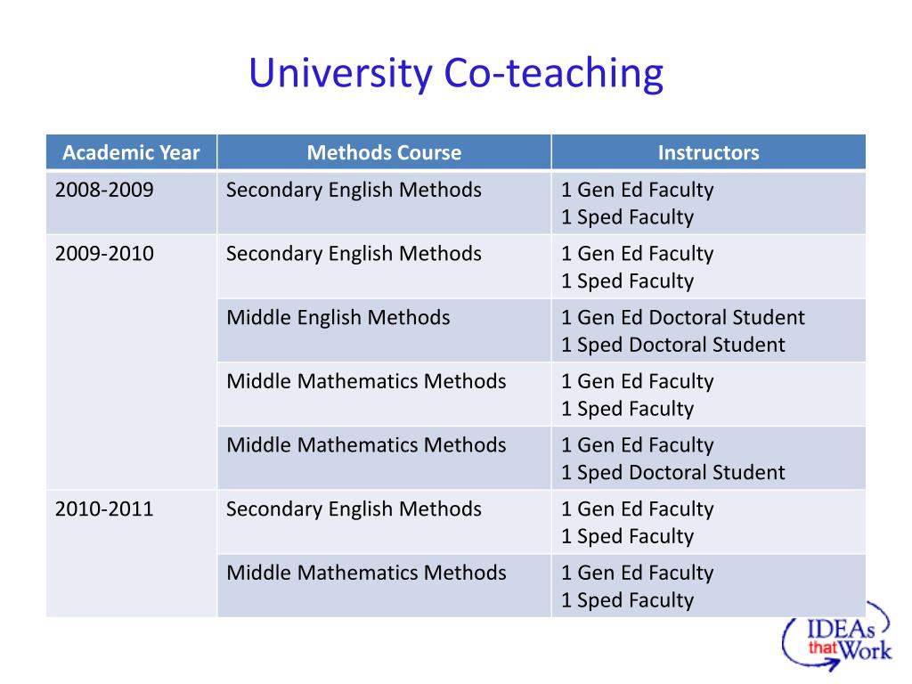 PPT - Radford University: Leslie S. Daniel, Kenna M. Colley, & M ...