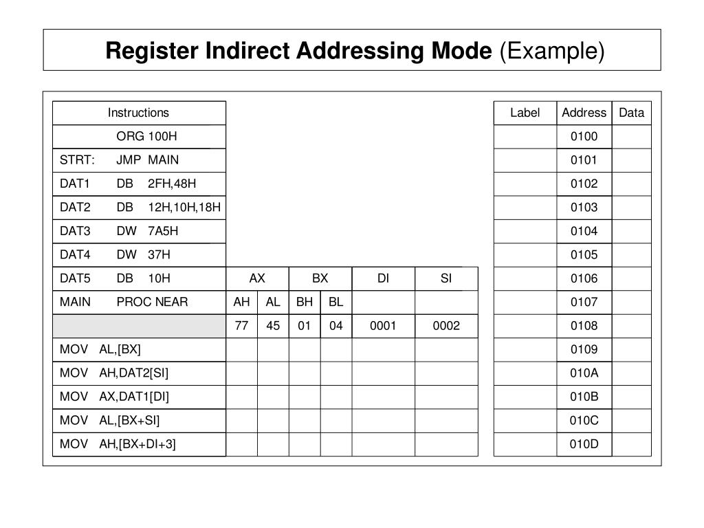 PPT - Microprocessors used in Personal Computers PowerPoint ...