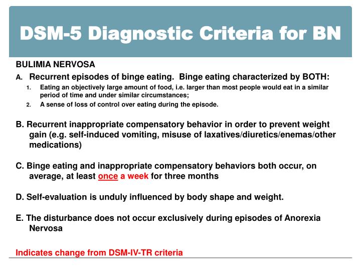 PPT - Chapter 12: Bulimia Nervosa and Binge Eating Disorder PowerPoint ...