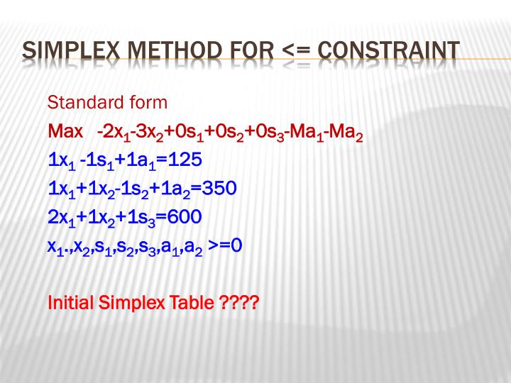 PPT - Chapter 5: Linear Programming: The Simplex Method PowerPoint ...
