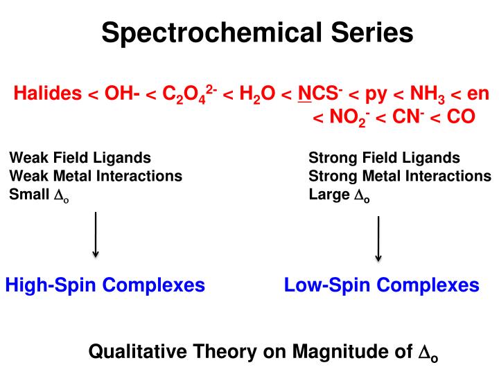 PPT - Studying the Spectrochemical Series: Crystal Fields of Cr(III ...