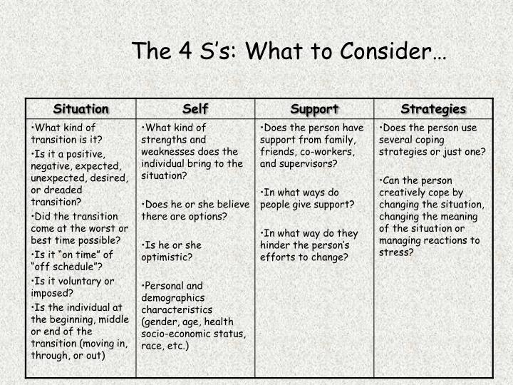 PPT - An Overview of Dr. Nancy K. Schlossberg's Transition Theory ...