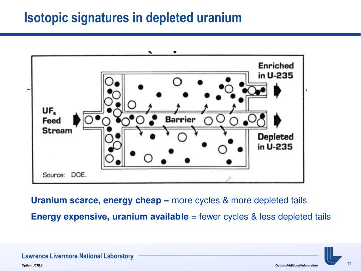 PPT - Isotopic characterization of low levels of uranium in ...