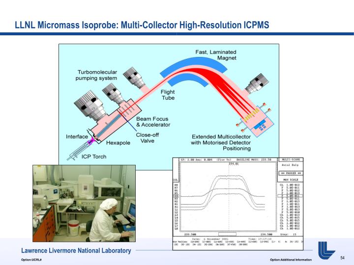 PPT - Isotopic characterization of low levels of uranium in ...