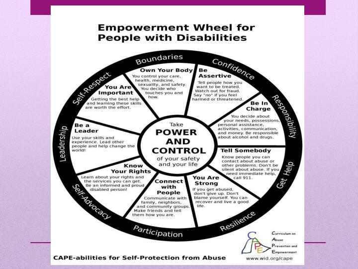 PPT - Abuse and Domestic Violence PowerPoint Presentation - ID:4494872