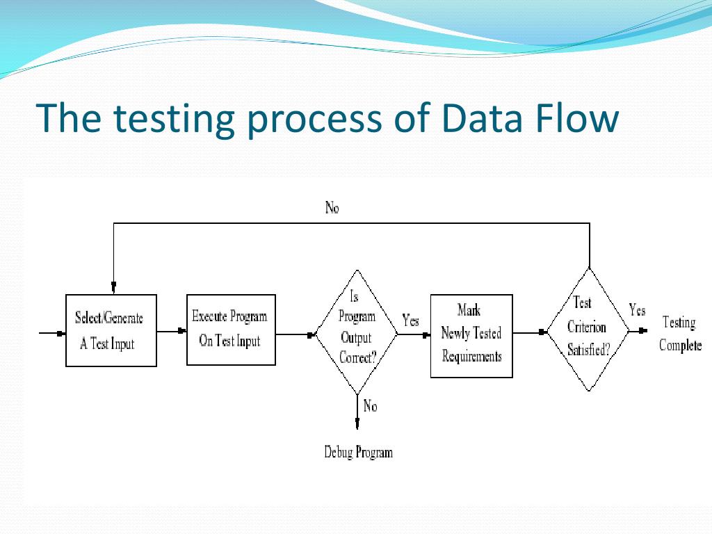 PPT Data Flow Testing PowerPoint Presentation Free Download ID 4495080