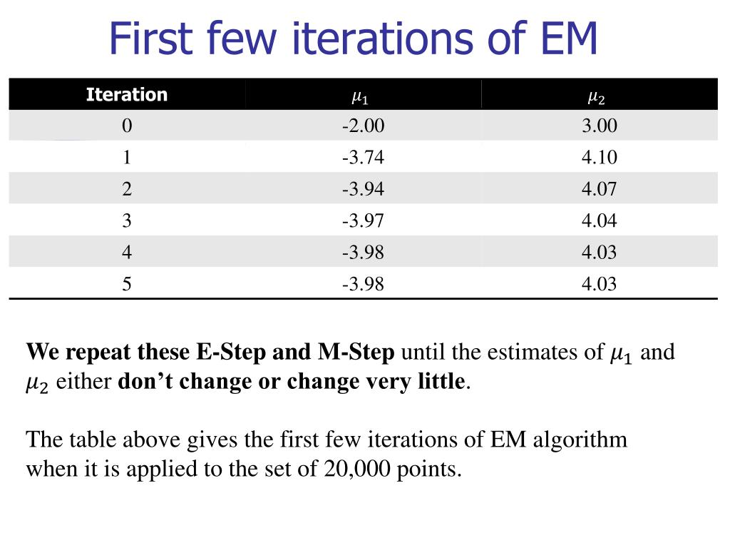 PPT - Univariate Gaussian Mixture Model PowerPoint Presentation, free ... PPT - Univariate Gaussian Mixture Model PowerPoint Presentation, free ...