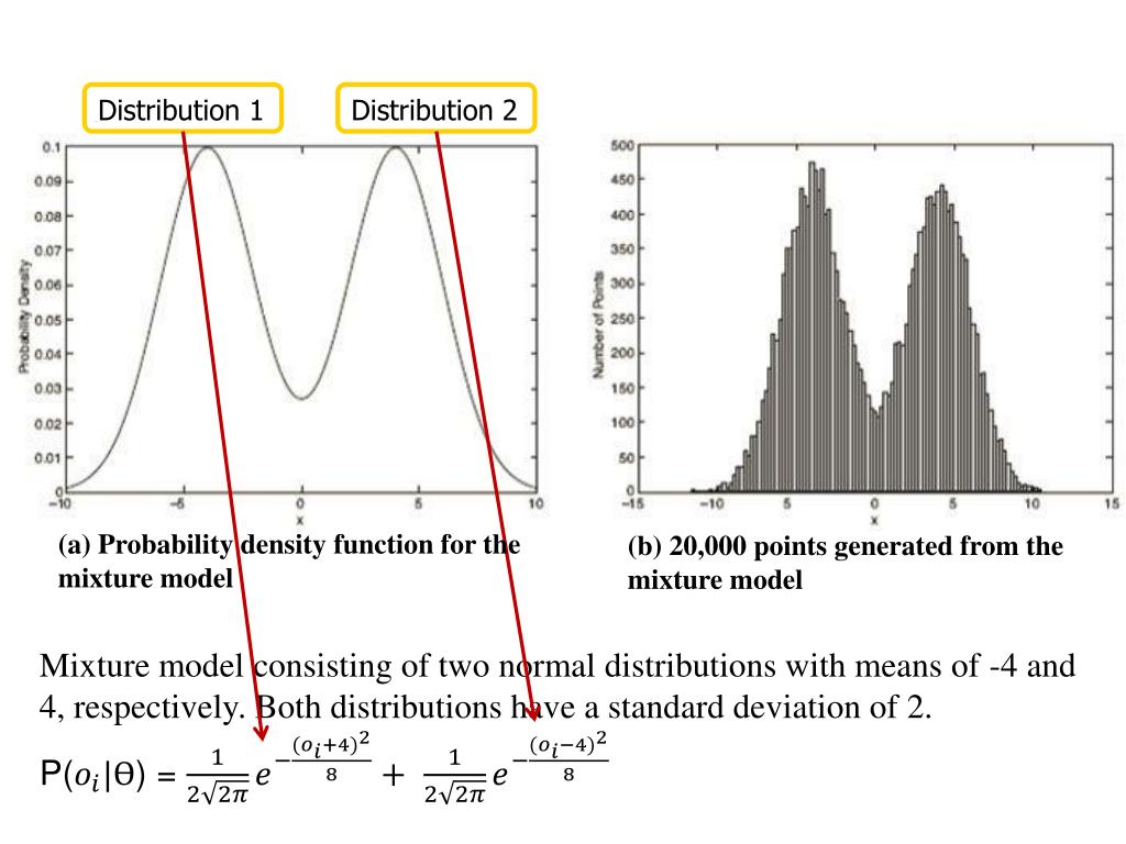 PPT - Univariate Gaussian Mixture Model PowerPoint Presentation, free ... PPT - Univariate Gaussian Mixture Model PowerPoint Presentation, free ...