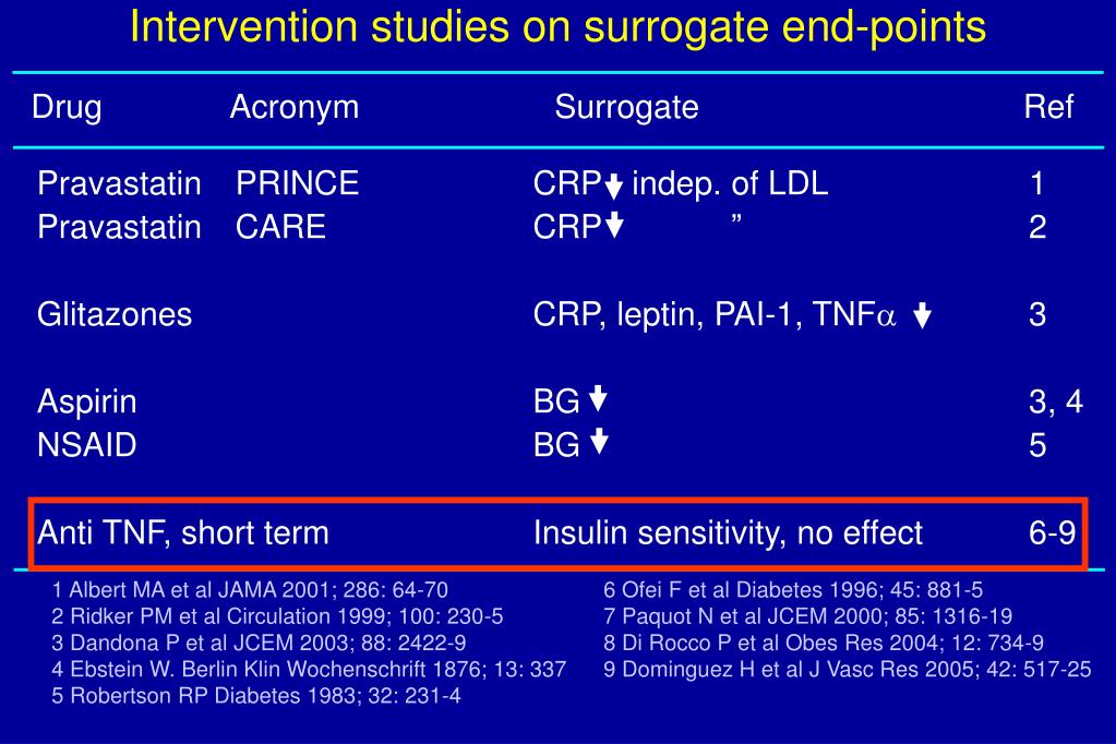 PPT - Thomas Mandrup-Poulsen, MD, DMSc Professor in Medical Research ...
