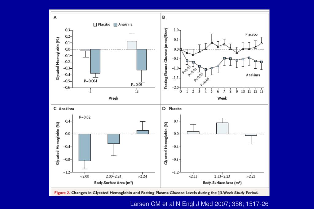 PPT - Thomas Mandrup-Poulsen, MD, DMSc Professor in Medical Research ...