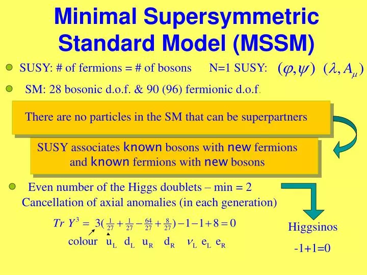 PPT - Minimal Supersymmetric Standard Model (MSSM) PowerPoint ...