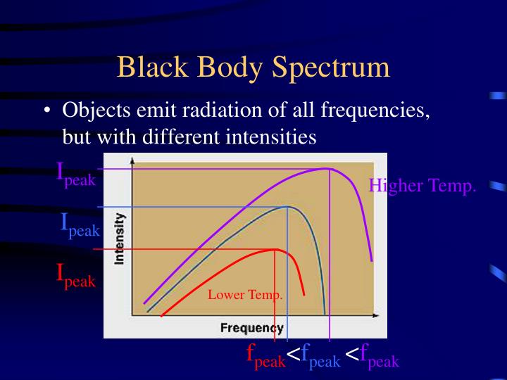 PPT - Electromagnetic Spectrum PowerPoint Presentation - ID:4495405