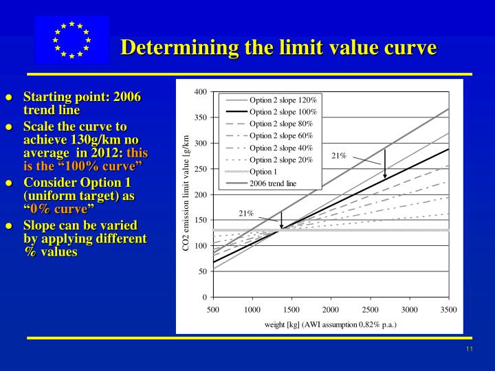 PPT - The EU policy on CO2 and cars G ünter Hörmandinger European ...