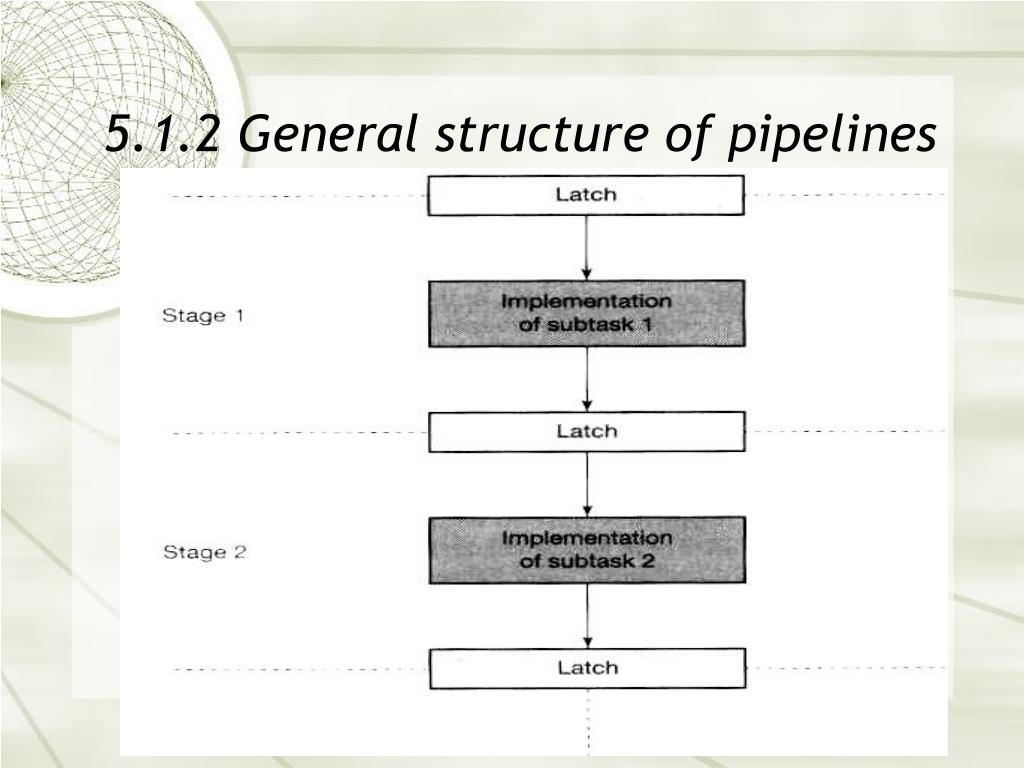 PPT - Computer Architecture Pipelined Processor PowerPoint Presentation ... PPT - Computer Architecture Pipelined Processor PowerPoint Presentation ...