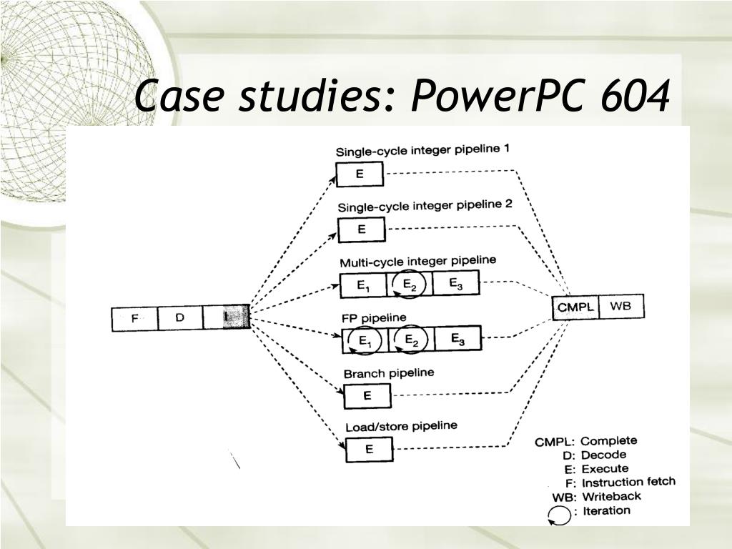 PPT - Computer Architecture Pipelined Processor PowerPoint Presentation ... PPT - Computer Architecture Pipelined Processor PowerPoint Presentation ...