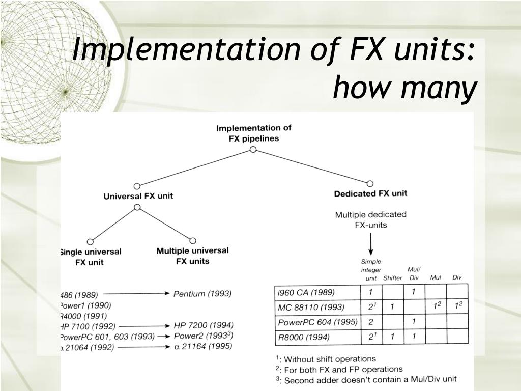 PPT - Computer Architecture Pipelined Processor PowerPoint Presentation ... PPT - Computer Architecture Pipelined Processor PowerPoint Presentation ...