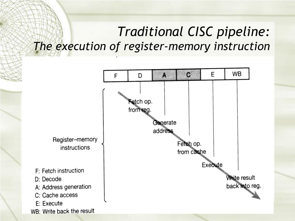 PPT - Computer Architecture Pipelined Processor PowerPoint Presentation - ID:4495738