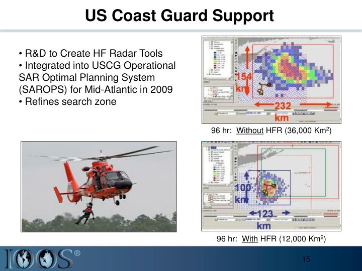 PPT - Global High Frequency (HF) Radar Surface Current Mapping GEO Task ...